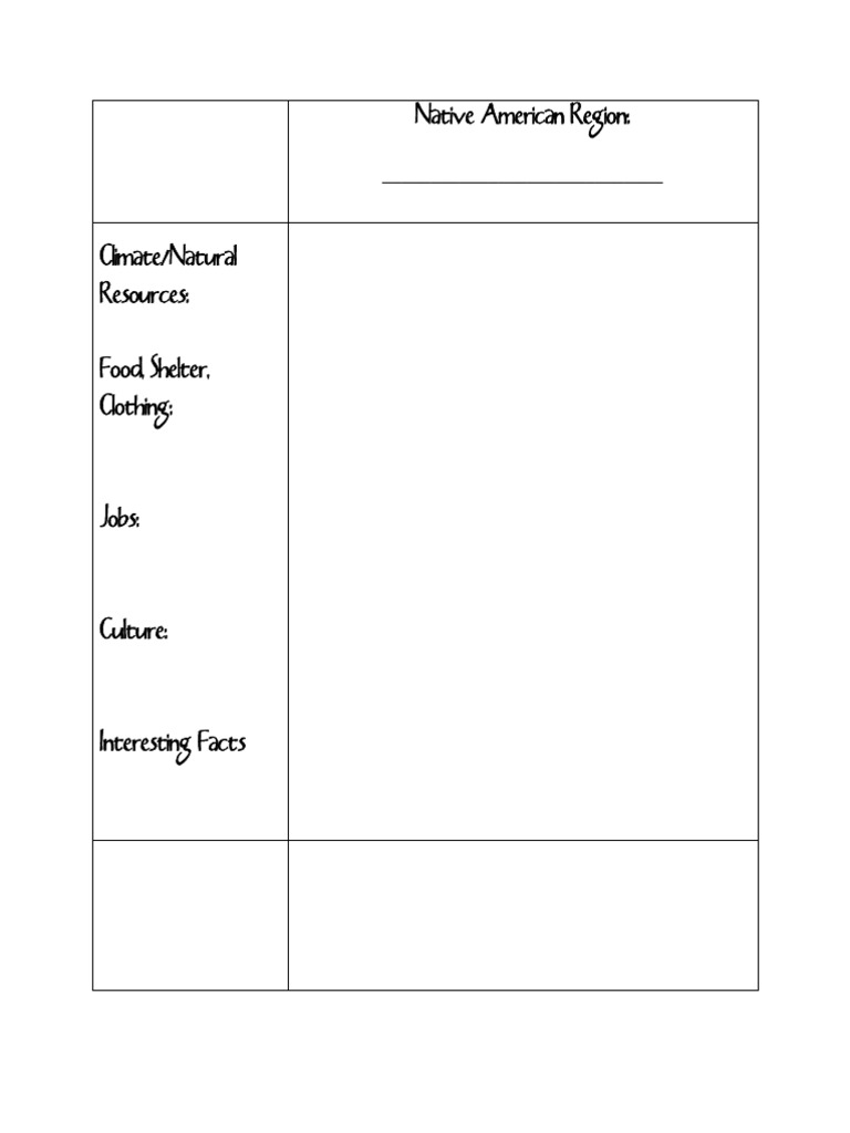 Cornell Notes Native Americans | PDF | Technology & Engineering