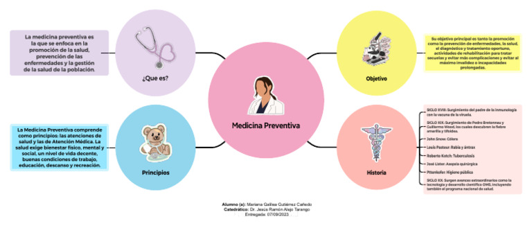 Mariana Galilea Gutiérrez Cañedo 3-01 | PDF