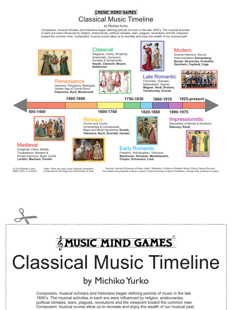 music_periods_timeline_6-2020 | PDF