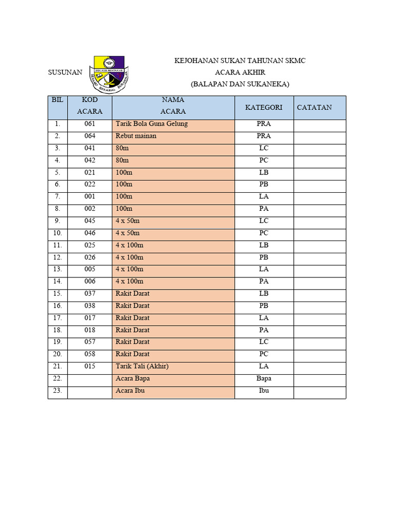 Susunan Acara Sukan | PDF