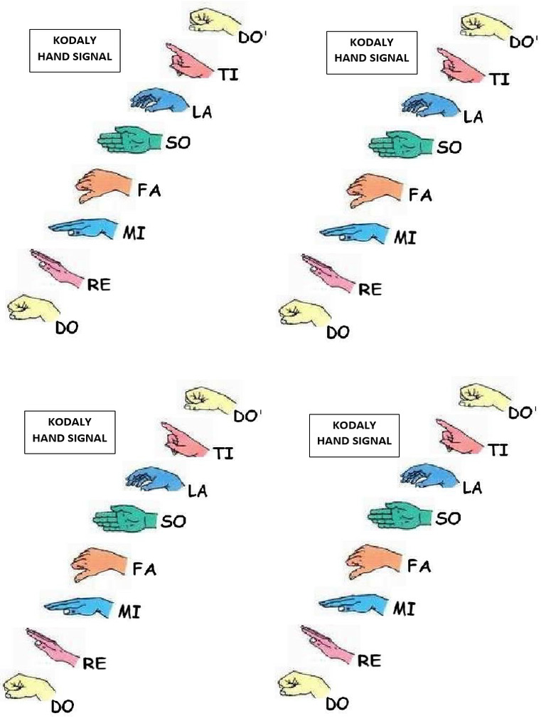 Kodaly Hand Signs | PDF