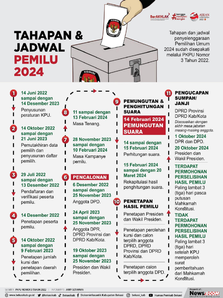 Tahapan Pemilu | PDF