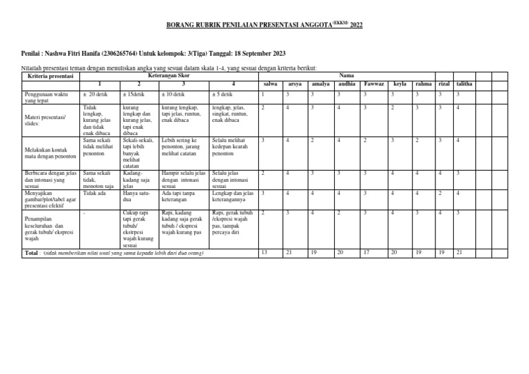 Evaluasi Presentasi Kelompok | PDF | Karier & Perkembangan | Seni & Disiplin Bahasa