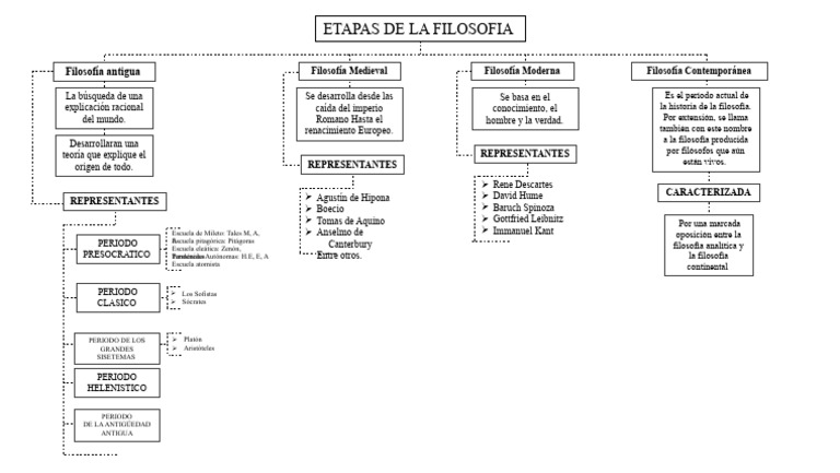Mapa Mental Filosofia Pdf Metafísica