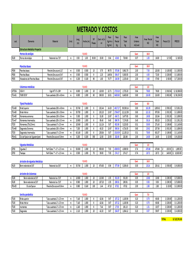 Metrado y Costos Proyecto 1 | PDF | Ingeniería estructural