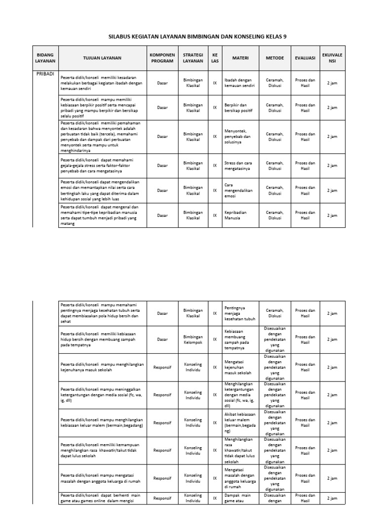 Silabus Kegiatan Layanan Bimbingan Dan Konseling Kelas 9 | PDF