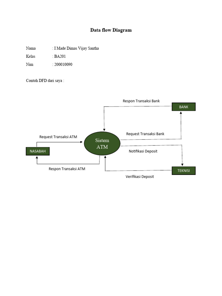 Data Flow Diagram | PDF Data Flow Diagram | PDF