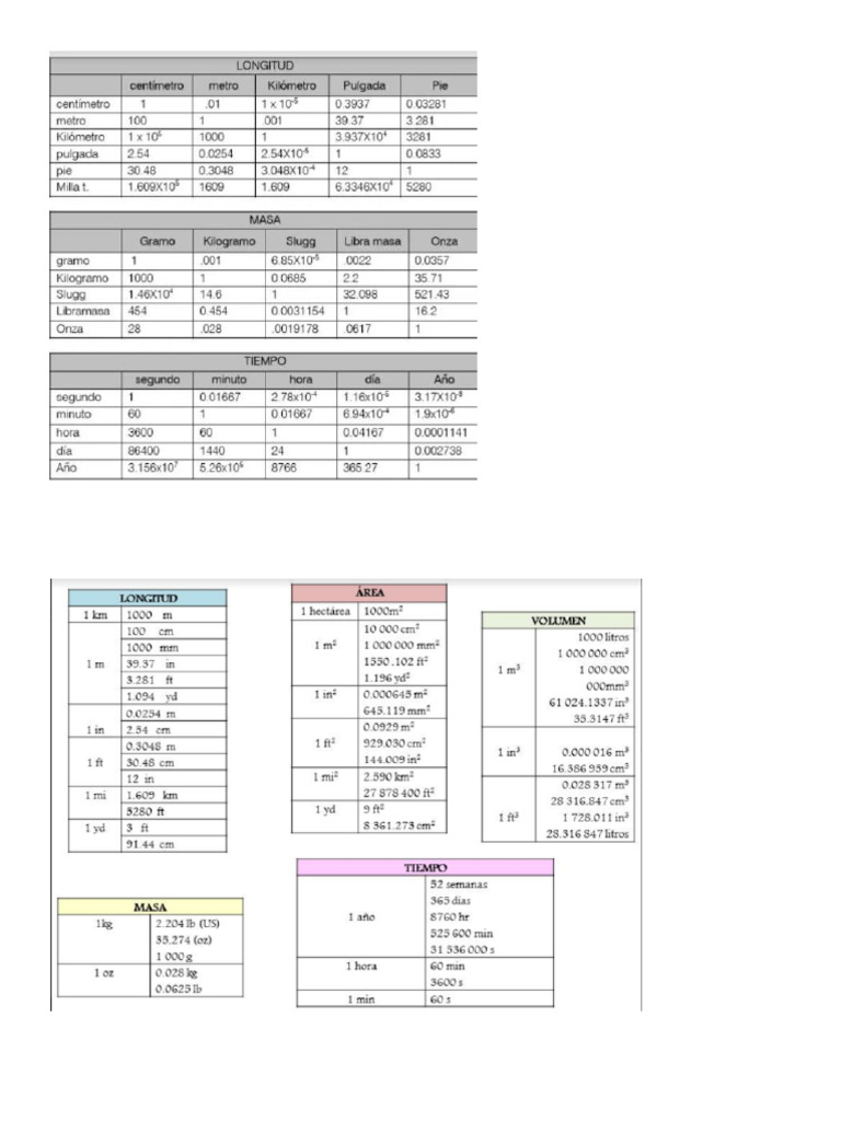 Tablas de Conversión | PDF