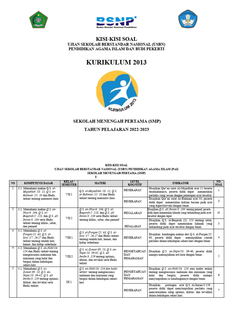 Kisi-Kisi Penyusunan Soal US PAI SMP 2023 | PDF