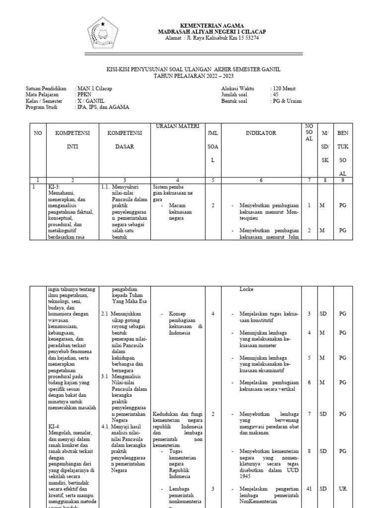 KISI-KISI PPKN X SMSTER GANJIL 22-23 | PDF