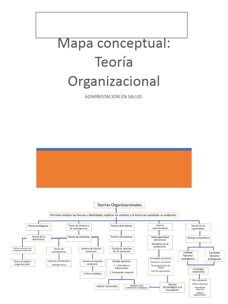 Mapa Conceptual TEORIA ORGANIZACIONAL | PDF