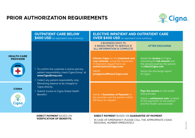 2021 Global Provider Manual - v4-3 | PDF | Patient | Cigna