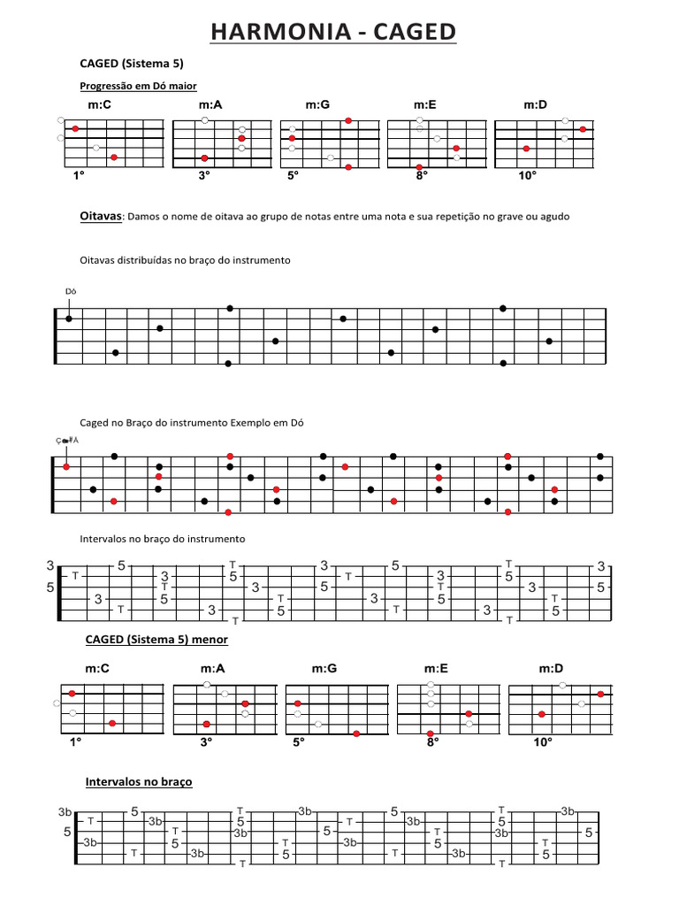 M5 - Aula 3 - Harmonia (Caged) | PDF