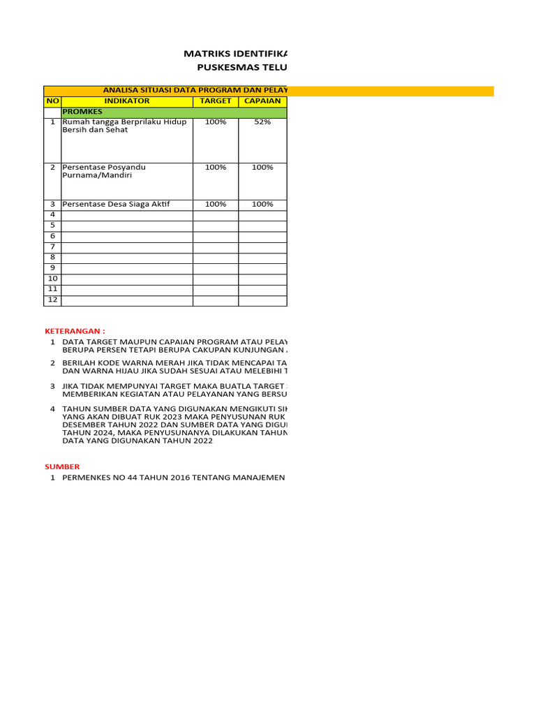 Ruk Dan RPK Promkes 2023 | PDF