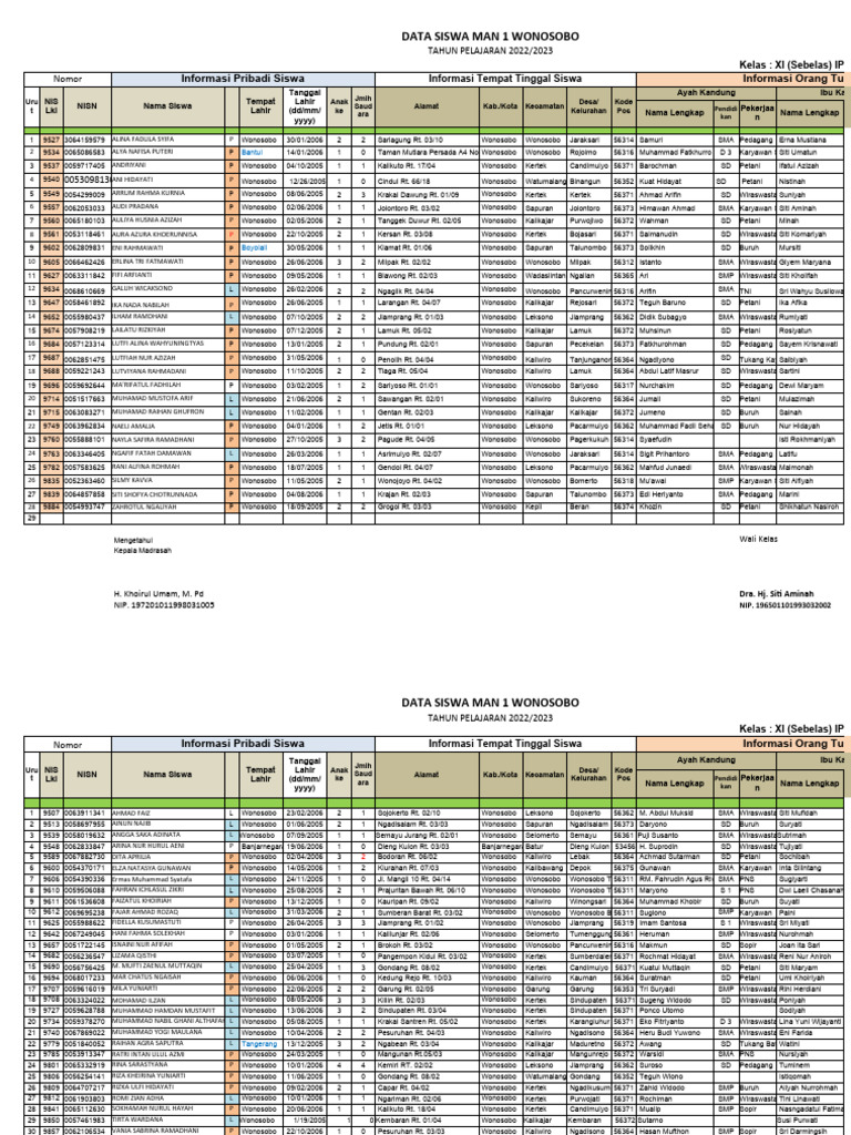 Data Siswa 2022.2023 | PDF