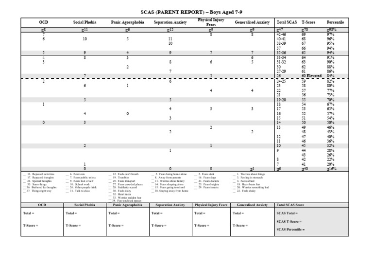 SCAS P Boys 7 9 FinalJune2018copyV2 | PDF | Agoraphobia | Anxiety