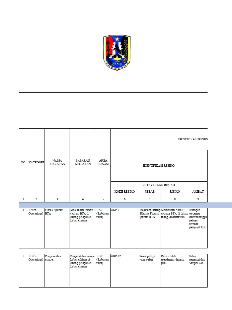 REGISTER RISIKO | PDF