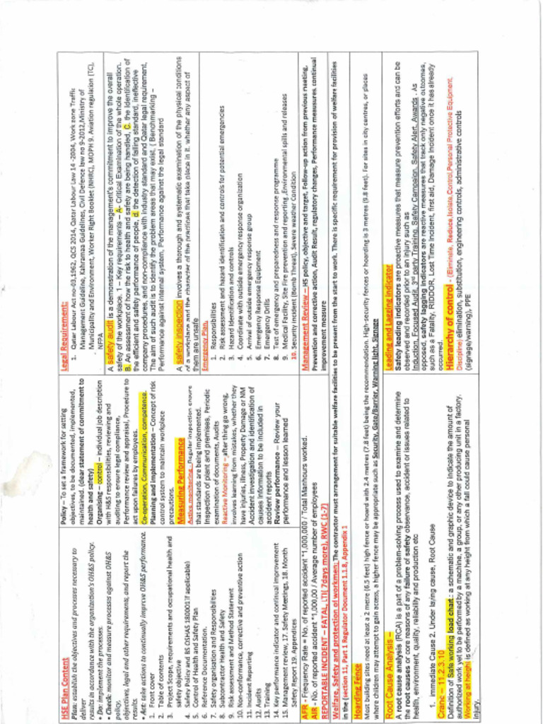 Qatar PWA QCS HSE Interview Questions and Answers 1693817279 | PDF