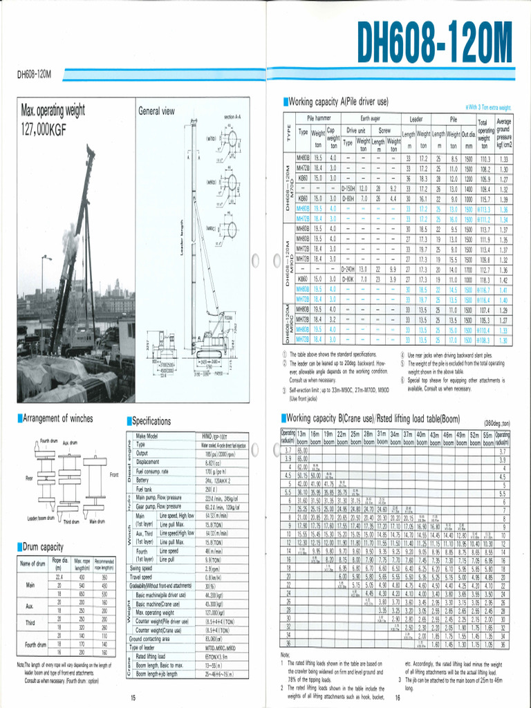 Catalog DH608-120M | PDF