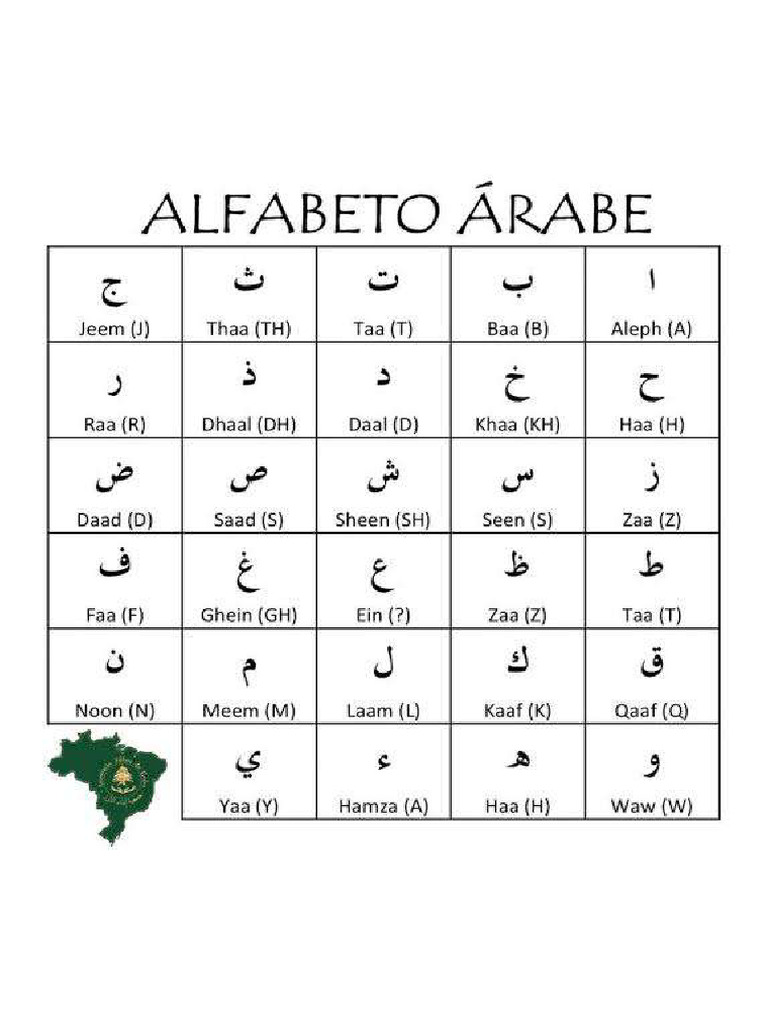 Alfabeto Árabe | PDF