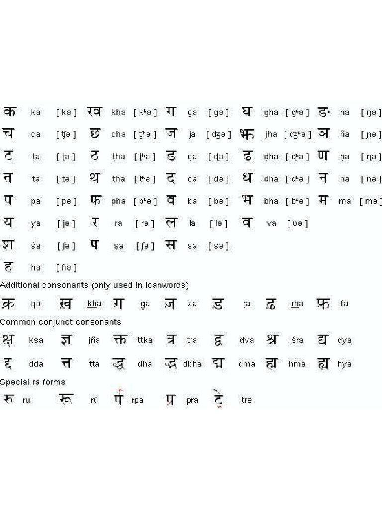 Hindi Alfabeto | PDF