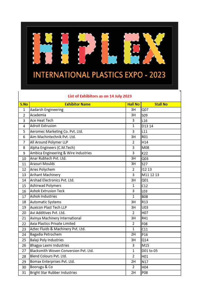 Plastasia 2025 Exhibitor List | PDF