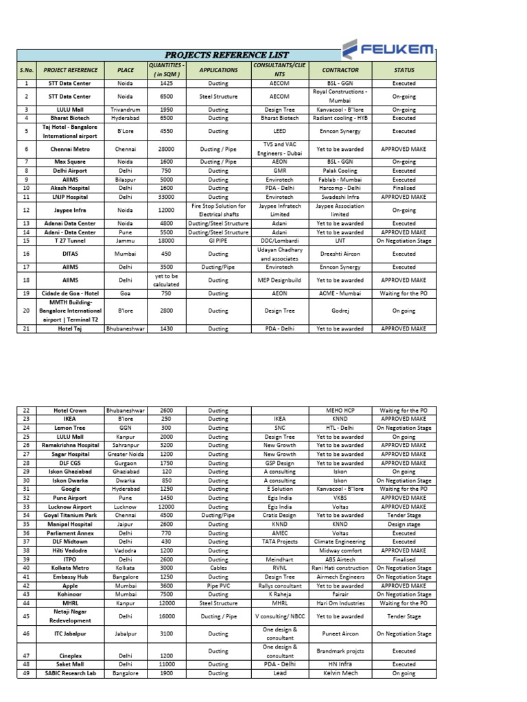 Project Reference List - FRC | PDF