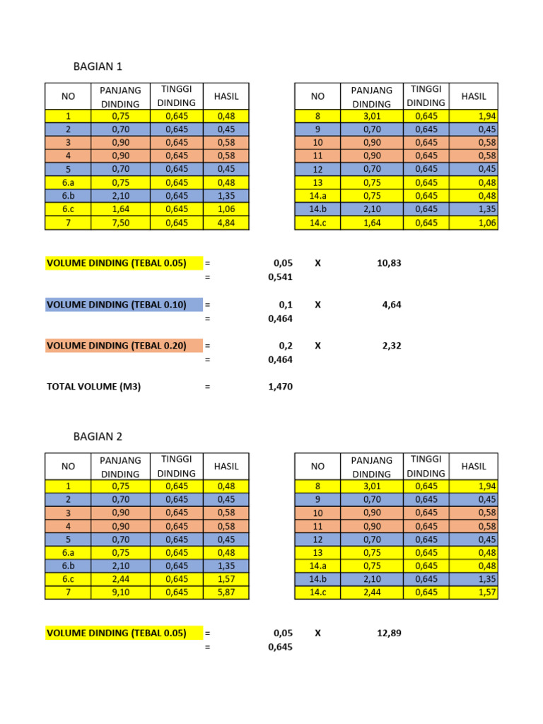 Volume Dinding Batu Bata T.0,64 (Bagian 1,2 &3) | PDF