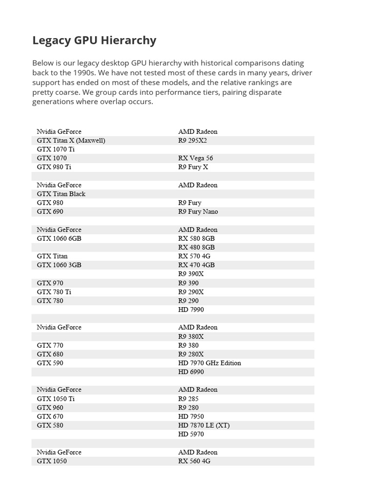 Legacy GPU Hierarchy | PDF