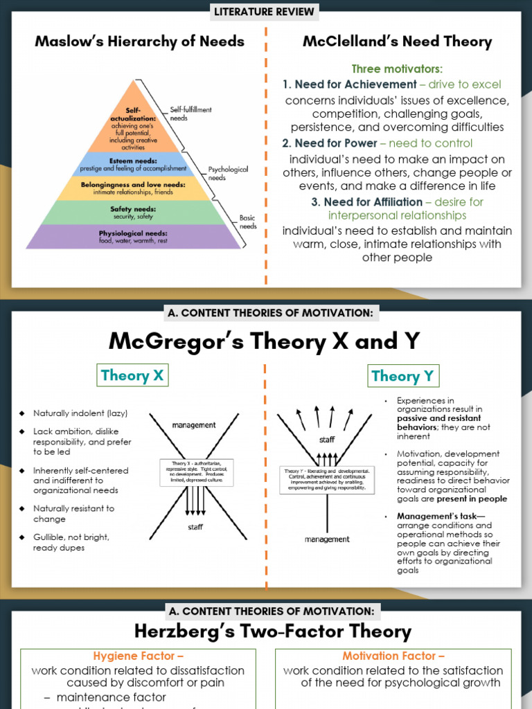 Theories of Motivation | PDF