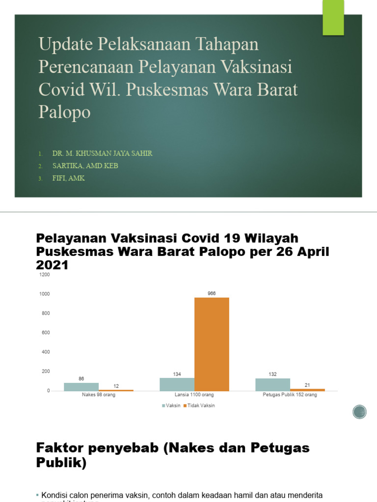 Update Pelaksanaan Tahapan Perencanaan Pelayanan Vaksinasi Covid Wil | PDF