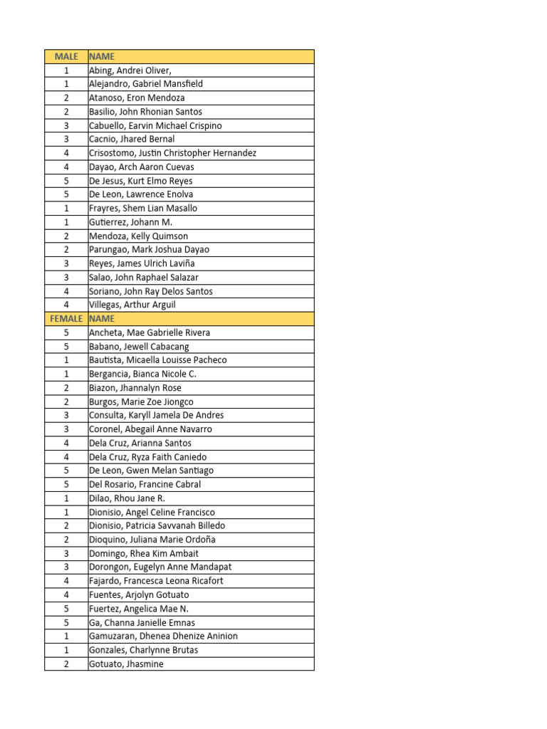 11 ABM 1A Class List | PDF | Lifestyle