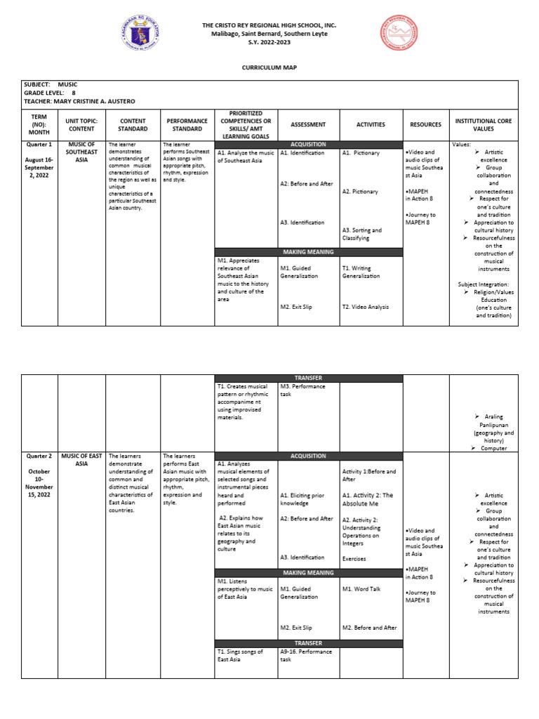 Curriculum Map MAPEH 8 | PDF | Learning | Physical Fitness