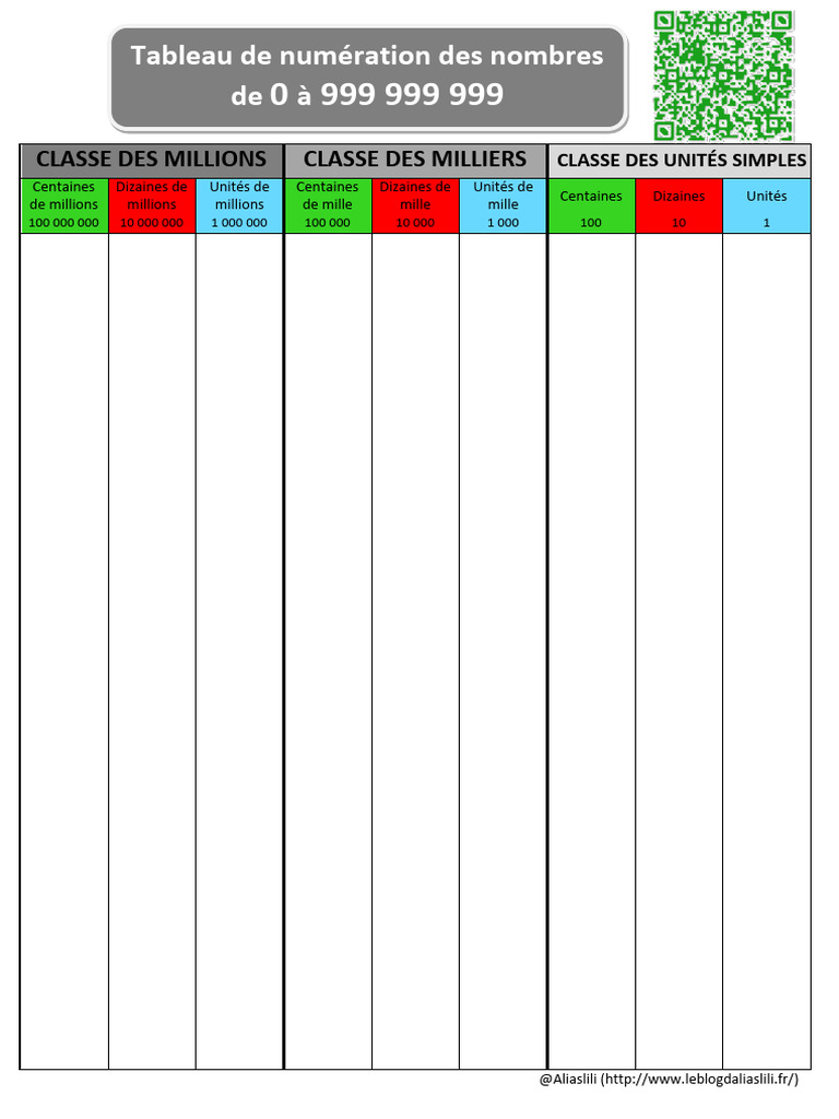 Les Nombres Entiers TABLEAU AIDE MILLIONS QR Code COULEUR ALIASLILI | PDF