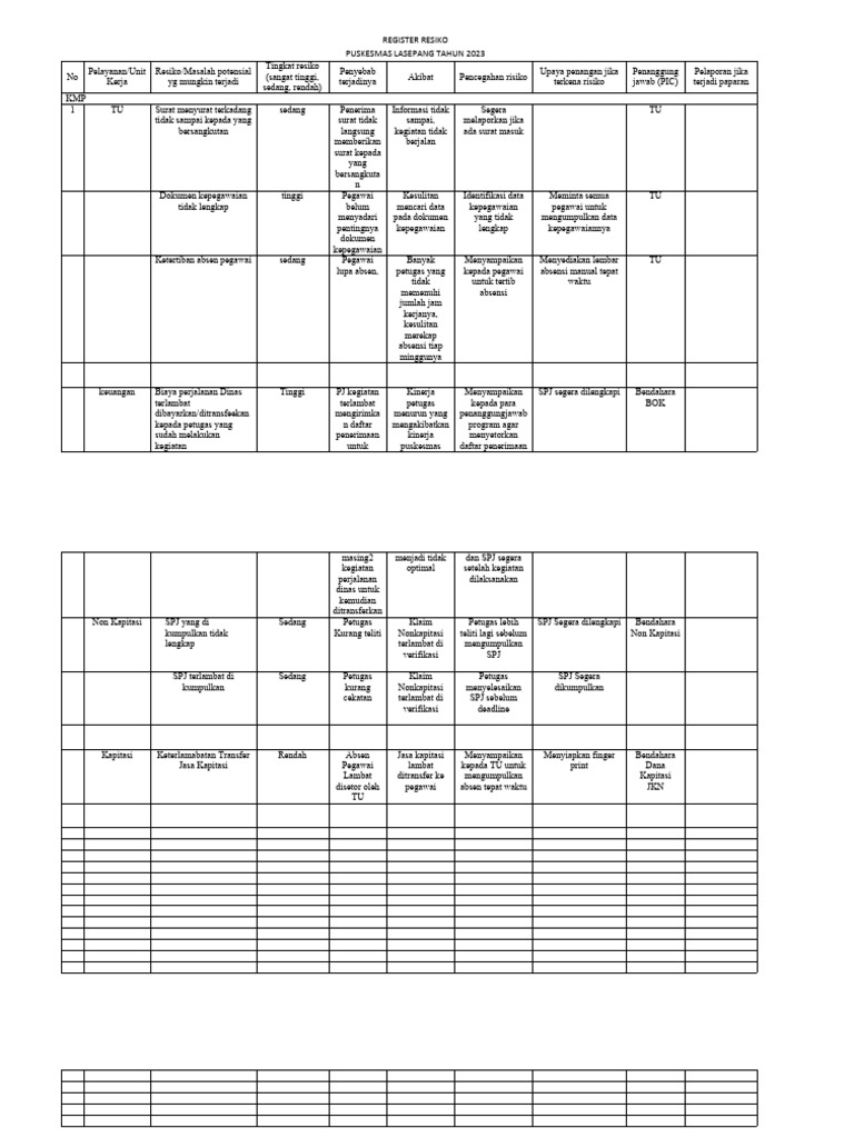 Register Resiko KMP | PDF