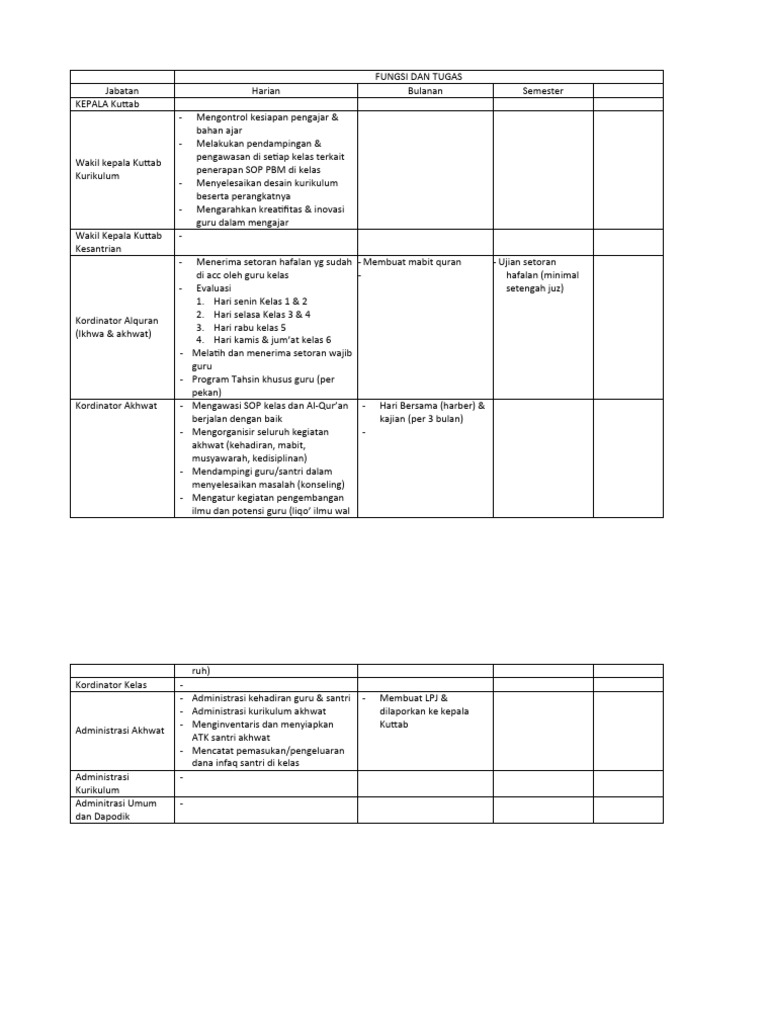 Fungsi Kuttab Nurul Wahyain | PDF