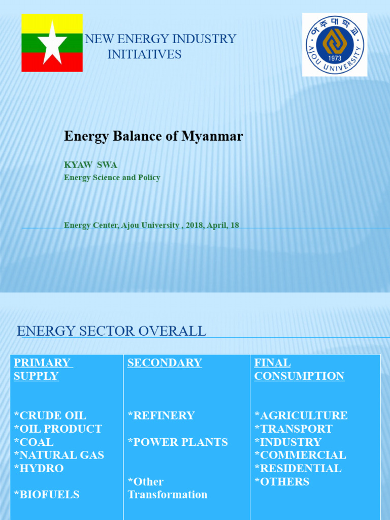 Myanmar Energy Sector Overview 2018 | PDF