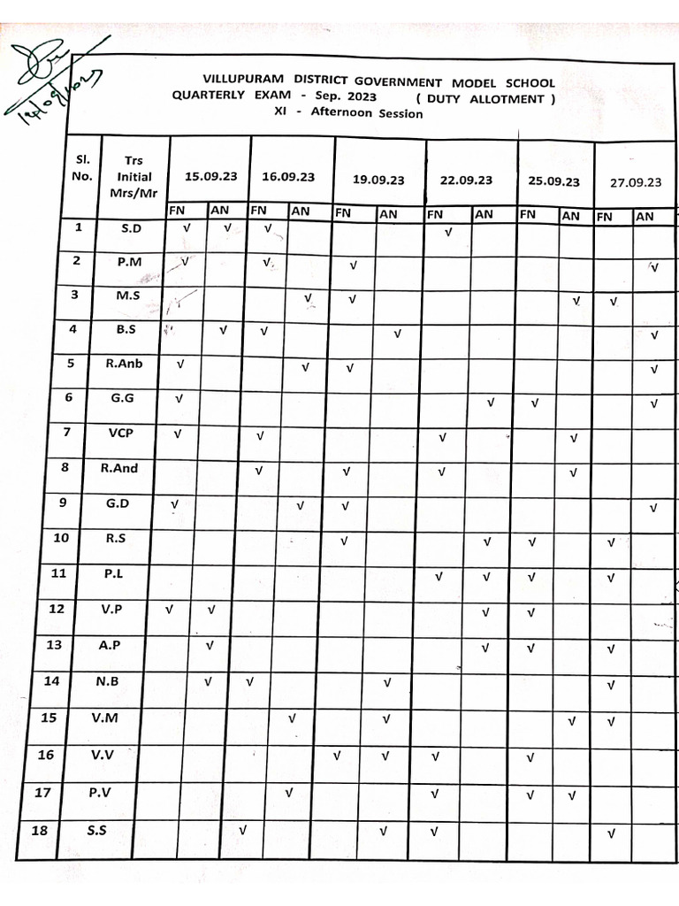 Quarterly Exam Duty Allotment | PDF