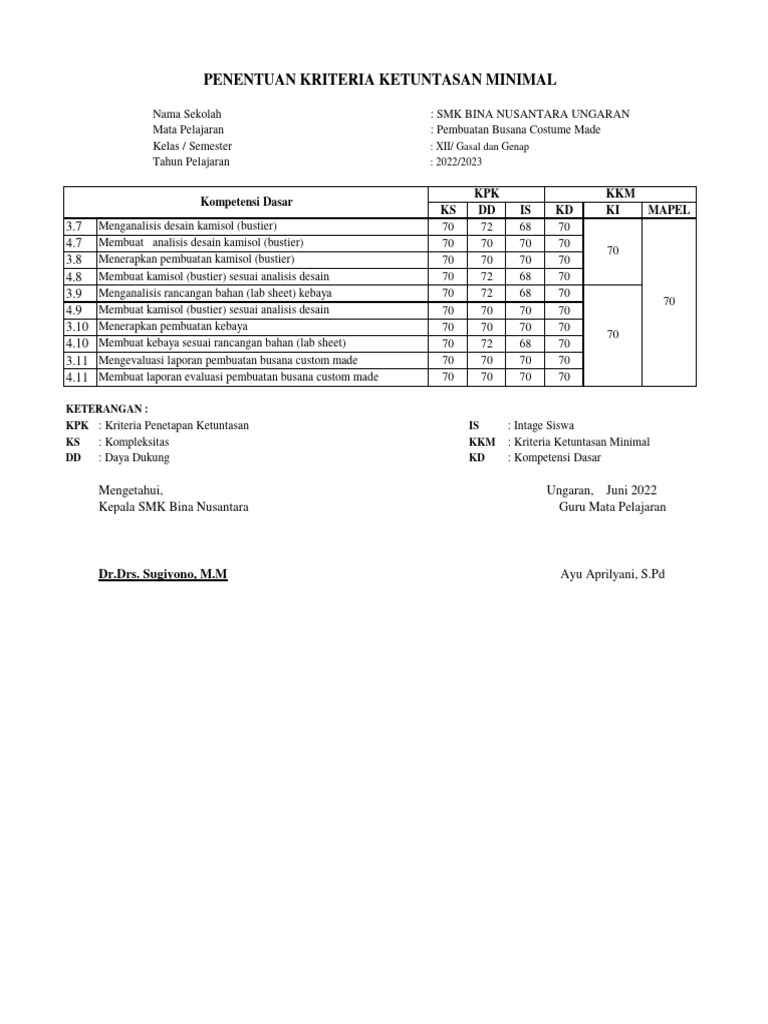 KKM Pembuatan Costum Made KLS Xii | PDF