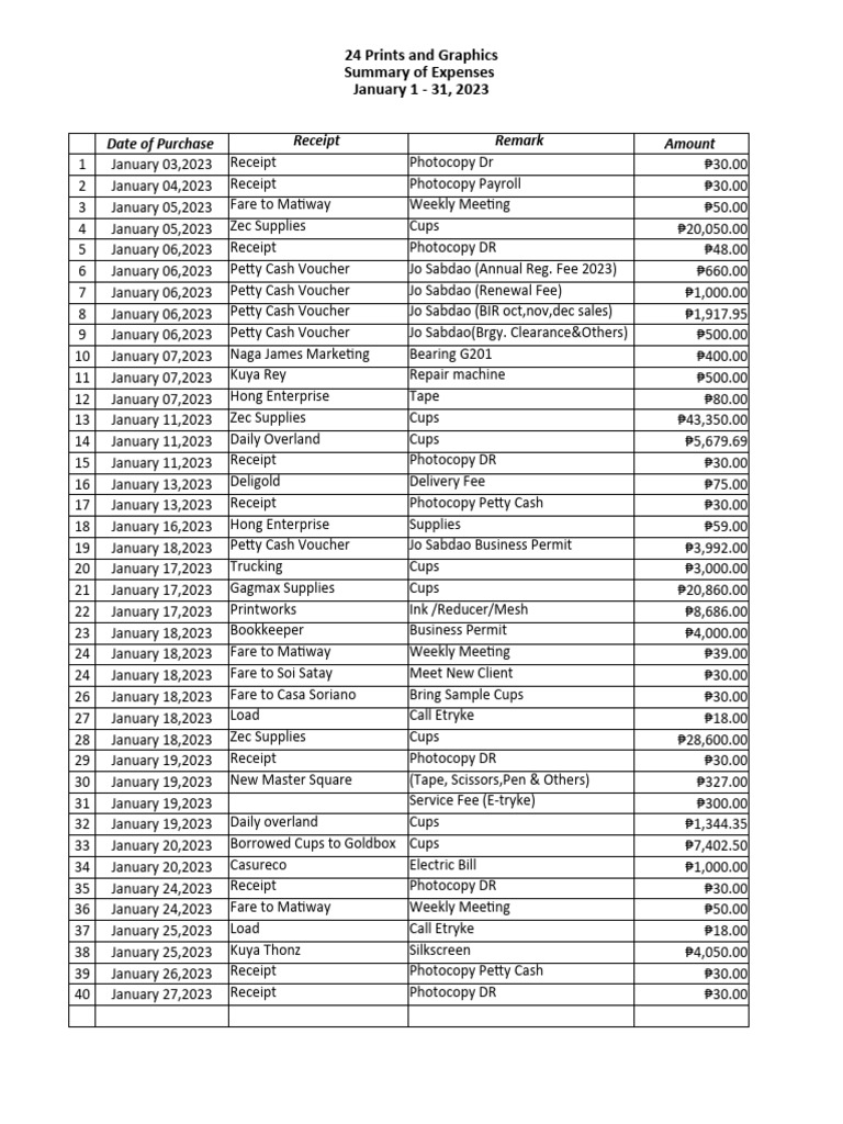24 Prints Summary of Expenses 2023 | PDF | Payments | Business