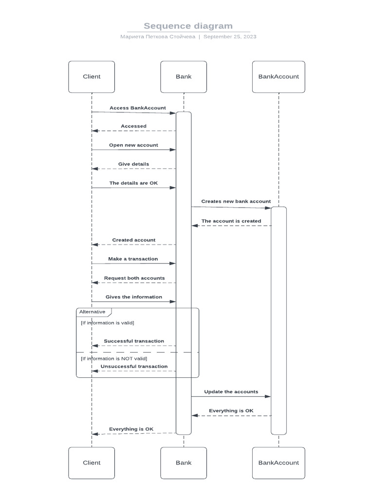 Sequence Diagram | PDF