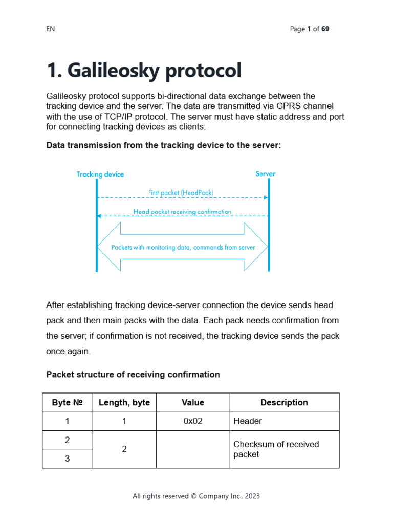 Galileosky Protocol | PDF | Transmission Control Protocol | Network Socket