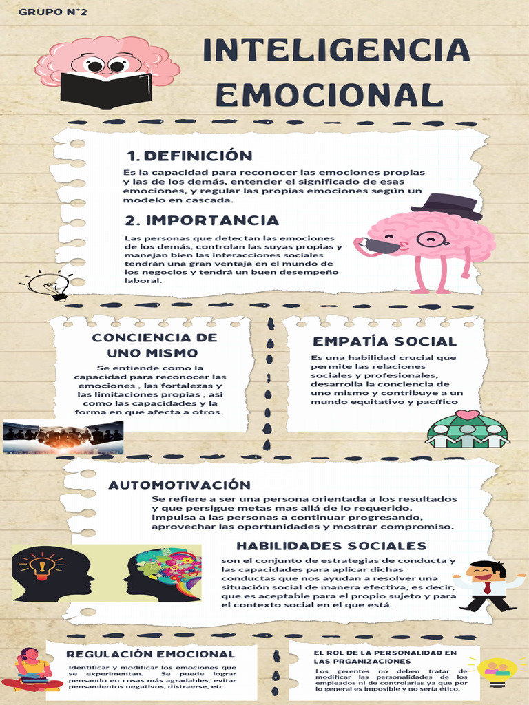 Infografía - Inteligencia Emocional - Grupo 2 | PDF