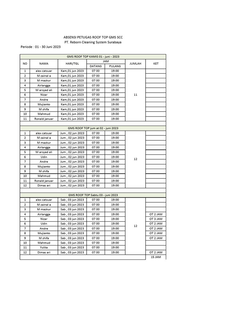 Absensi Juni GMS Roof Top | PDF