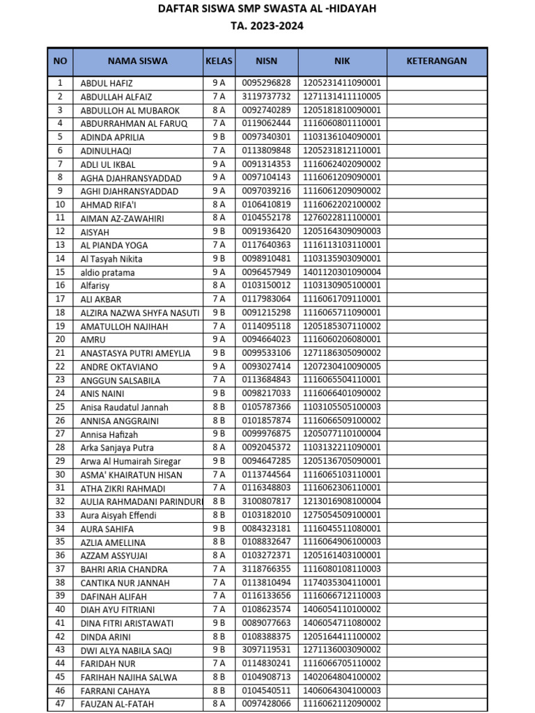 Daftar Siswa SMP 2023 | PDF
