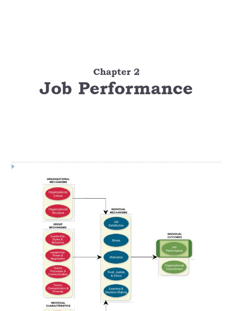 Job Performance Chapter 2 Full Kien | PDF | Performance Appraisal ...