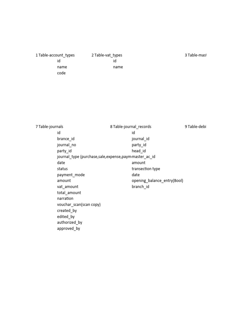 Accounting Database Table Structure | PDF