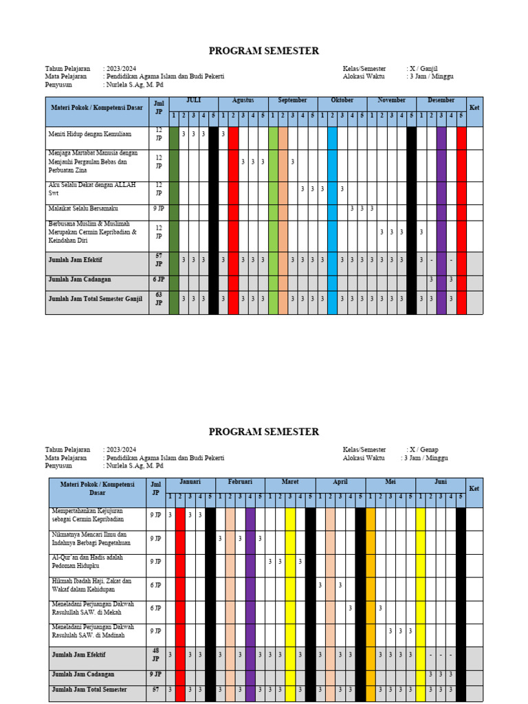 Prota Prosem Pai X | PDF