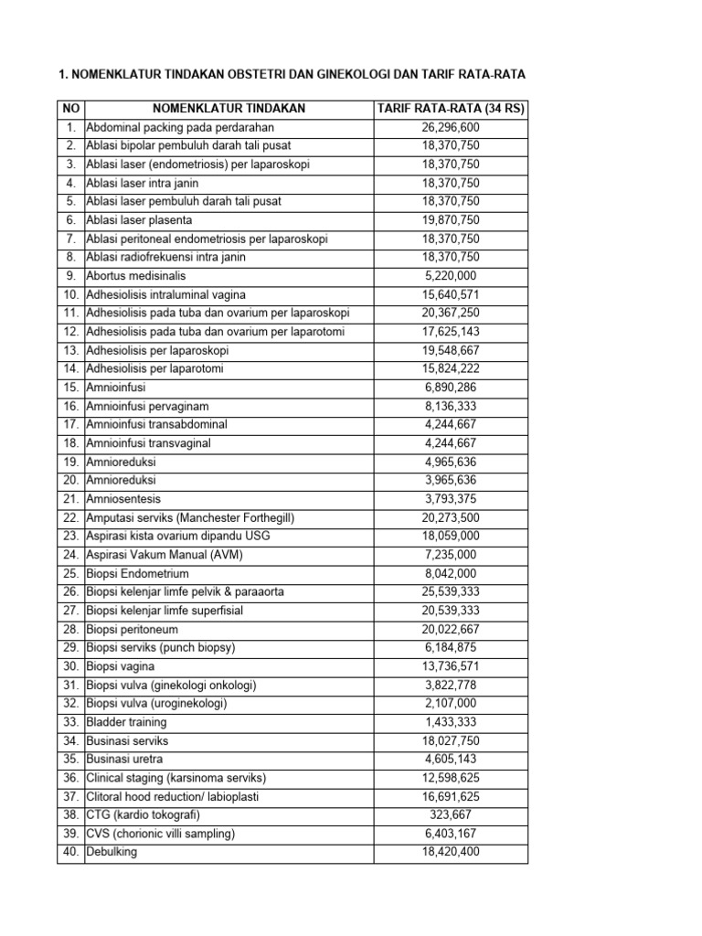 Nomenklatur Tindakan & Tarif Rata2 34 RSV-2 | PDF