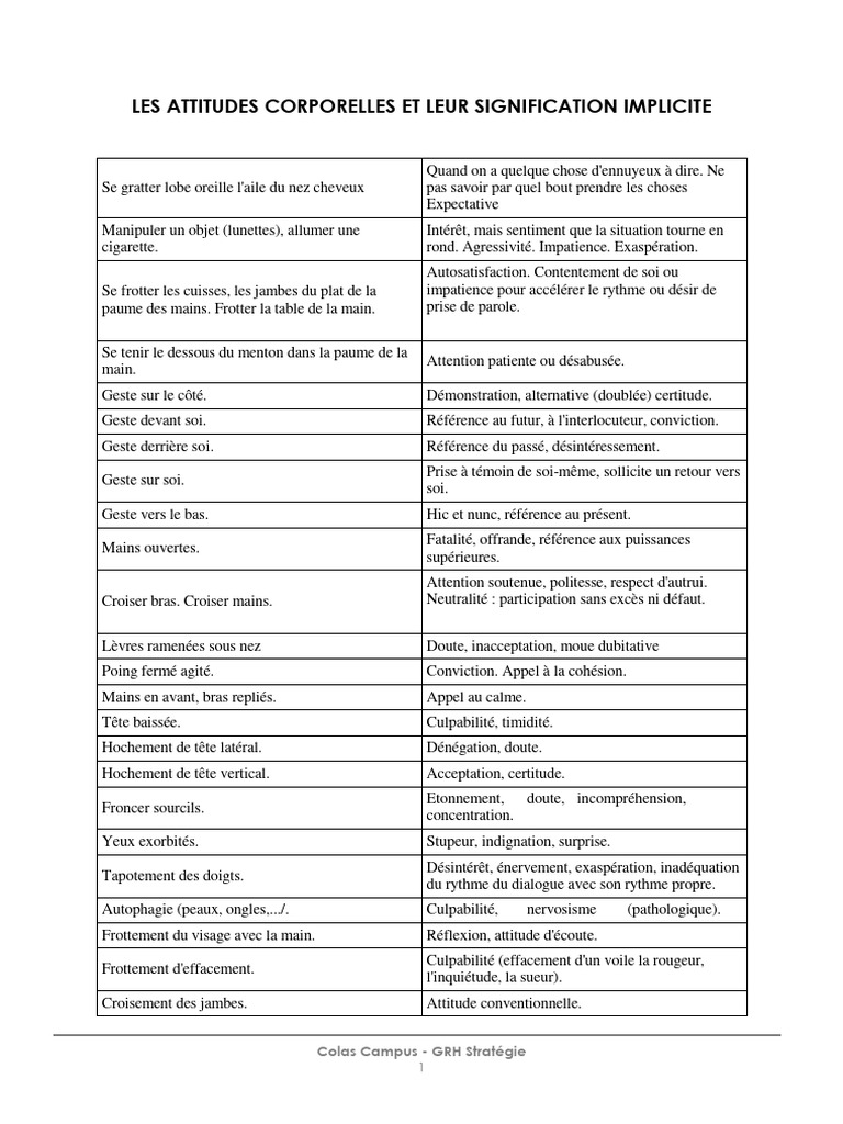 Les Attitudes Corporelles Et Leur Signification Implicite | PDF